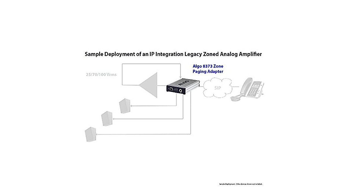 Algo 8373 Zone SIP Paging Adapter - Versatile VoIP Solution