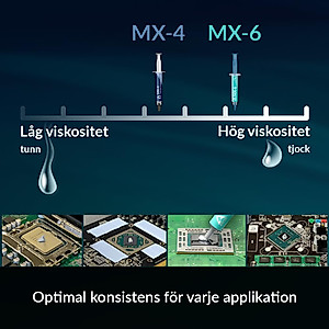 ARCTIC MX-4 (4 g) - Premium Performance Thermal Paste for All Processors (CPU, GPU - PC), Very high Thermal Conductivity, Long Durability, Safe Application, Non-Conductive, CPU Thermal Paste