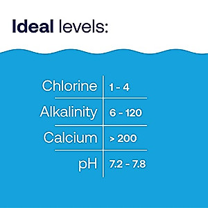 HTH Pool Care Chlorine Stabilizer, Swimming Pool Chemical Helps Chlorine Last Longer, Sunlight Protection, 4 Lbs
