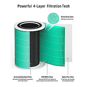 TOPPIN Filter Replacement TPAP005 AP005 TP-AP005 Air Purifier H13 True HEPA Air Filter to Clean Pets Hair Smoke Odors Dust Pollen Home and Room 2000 sq ft