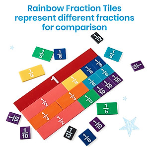 hand2mind Plastic Rainbow Fraction Tiles, Montessori Math Materials, Fraction Manipulatives, Unit Fraction, Fraction Bars Math Manipulatives, Fraction Games, Homeschool Supplies (15 Sets of 51 Pieces)
