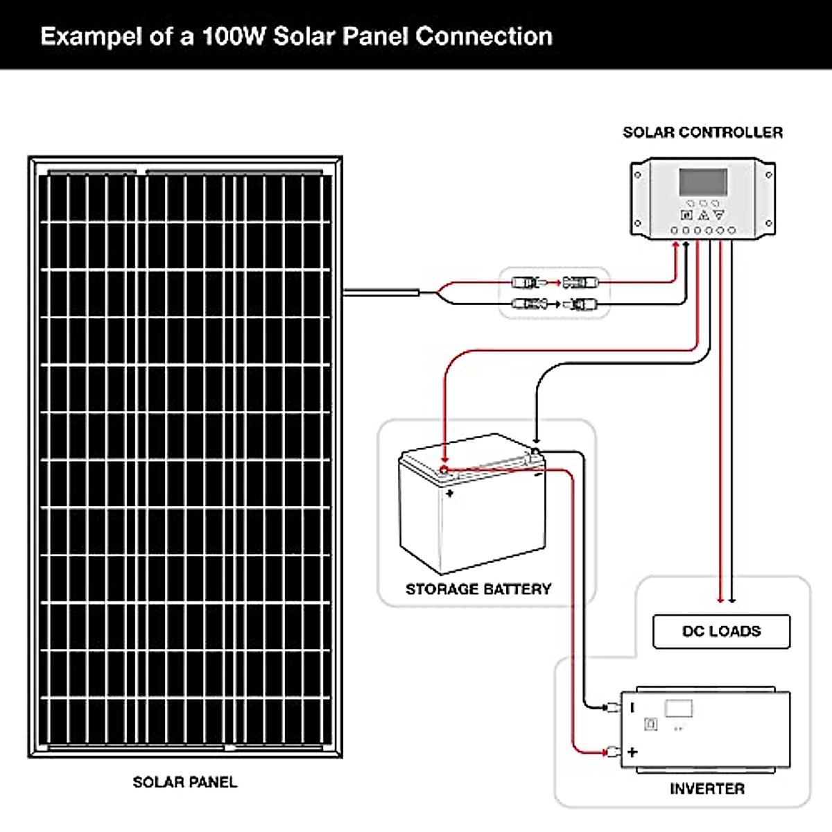 ExpertPower 100 Watt 12 Volt Monocrystalline Solar Panel, Compact Design 40.16 X 20.08 X 1.38 in, High Efficiency Module PV Power for Battery Charging Boat, Caravan, RV, Off Grid Applications