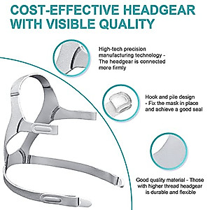 ItAll Supplies 2Packs Headgear Compatible with F20 Headgear, Replacement Headgear Compatible with F20 Headgear, Standard, Clips Included