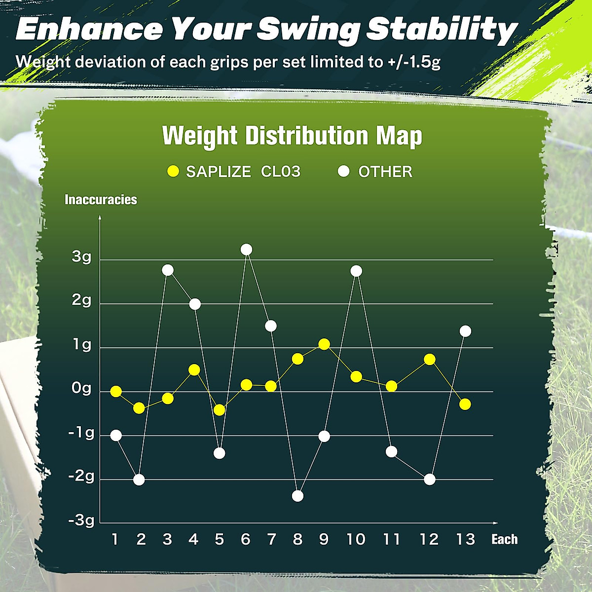 SAPLIZE Cross Corded Golf Grips 13 Pack, Low Taper Design, Multi-compound Hybrid Golf Club Grips, 13 Grips with 15 Tapes, Midsize, Blue, CL03 Series