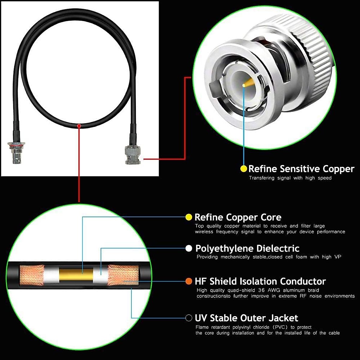 RhymKawa RK Antenna Extension Cable with BNC and Bulkhead Connector for Wireless Microphone Combination System, Lenght 20‘’ (4 Pack)