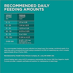 Purina One Plus Digestive Health Formula Dry Dog Food Natural with Added Vitamins, Minerals and Nutrients - (Pack of 4) 8 lb. Bags