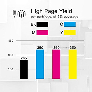 BeOne T69 Ink Cartridges Remanufactured Replacement for Epson 69 T069 5-Pack to Use with Stylus NX100 NX110 NX215 NX300 NX400 NX415 NX510 NX515 Workforce 30 40 310 500 600 610 615 (2BK 1C 1M 1Y)