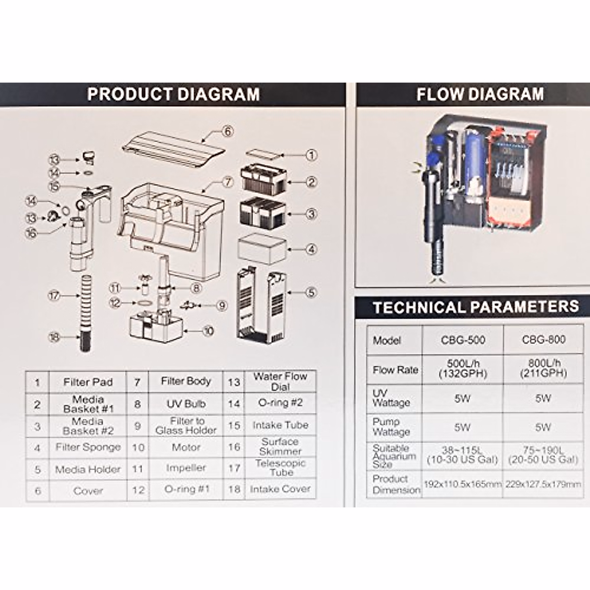 GRECH CBG-800 5W UV Sterilizer Hang-On Back Filter, 20-50 gallon/211 GPH, Black