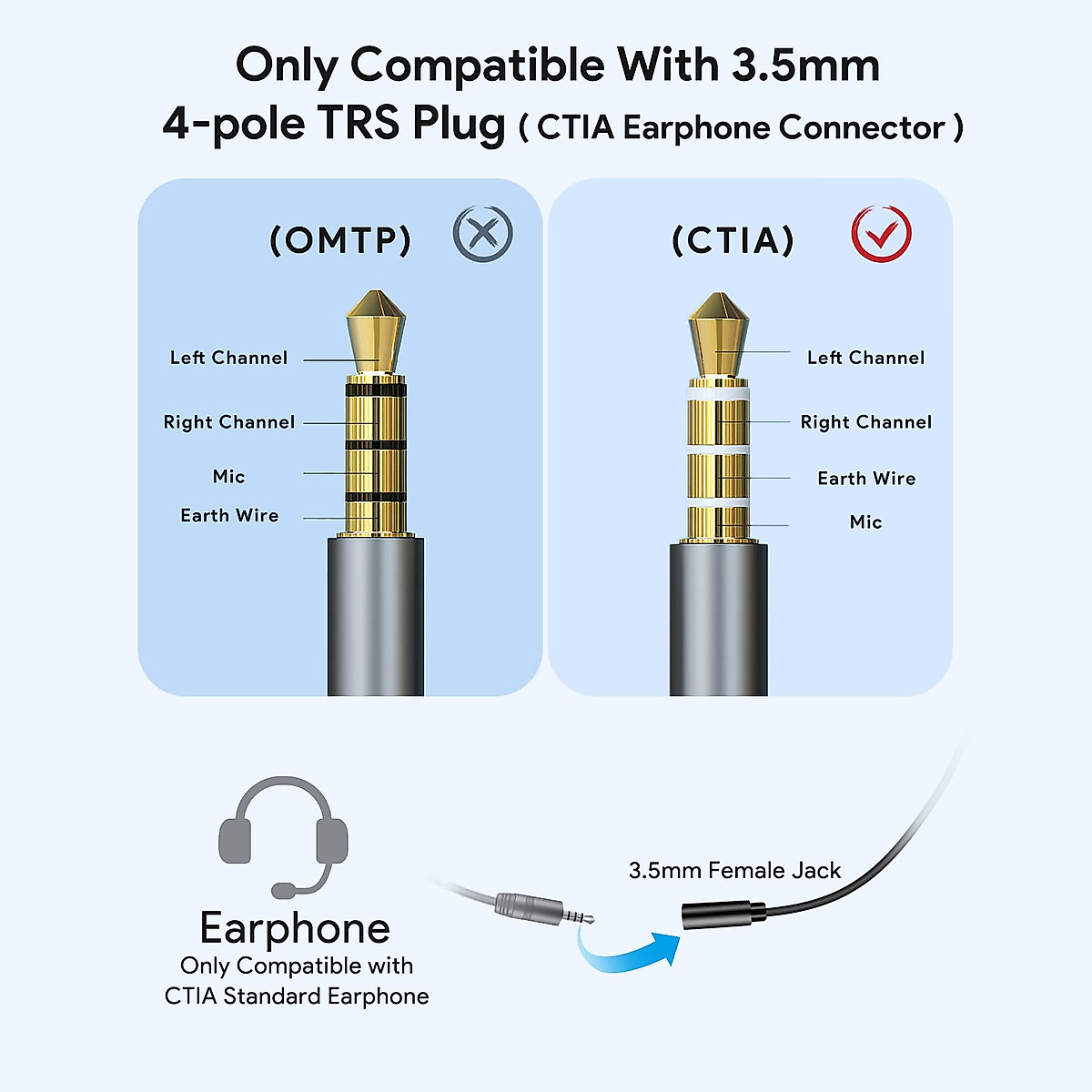 UCEC 6.6Ft Chat Link Cable, Party Chat Adapter for Xbox One, Nintendo Switch, PS4, PS5, Compatible with Elgato HD60, HD60Pro, HD60S, HD60 S+ and More Game Capture Devices
