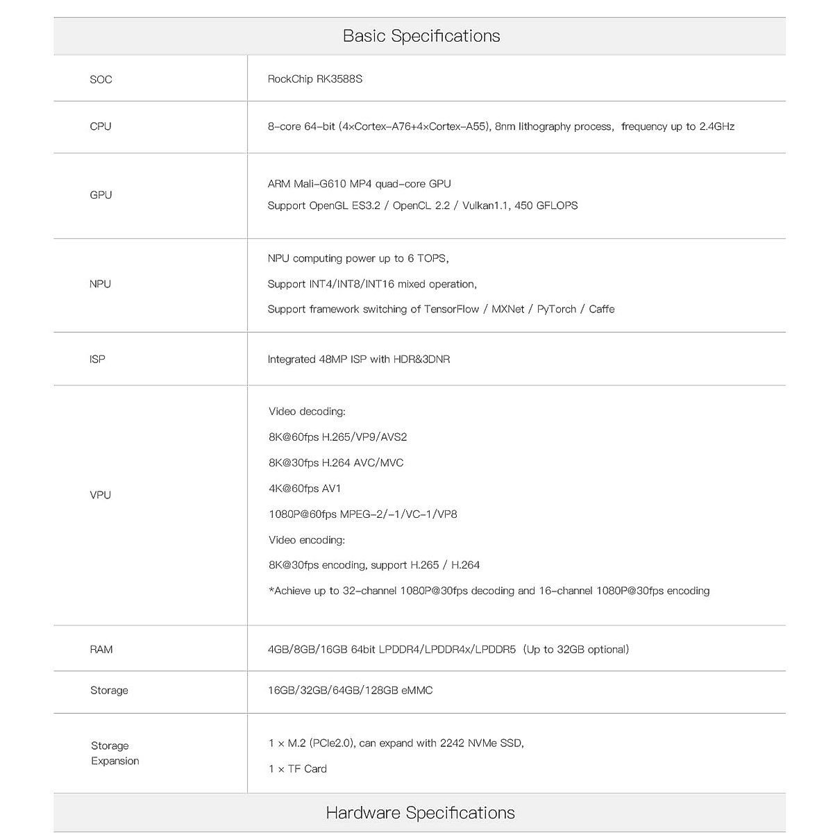 youyeetoo ROC-RK3588S-PC 8K AI Development Mainboard HDMI 2.1 MIPI-DSI x2 DP1.4 MIPI-DSI Support M.2 PCIe 2.0 Up to Four-Screen Output(8G RAM + 64G EMMC)