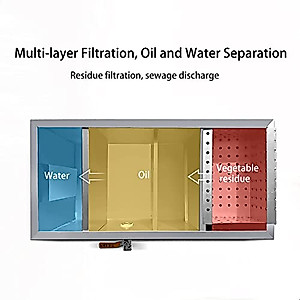 PUFYA Stainless Steel Grease Trap, Top Inlet Commercial Grease Interceptor, Under Sink Grease Trap Waste Water Oil-Water Separator, for Kitchen