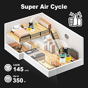 240 True HEPA 14 Replacement Filter Compatible with Puroair 240, 3-in-1 True HEPA Filter Replacement, Grade True HP-14 with Activated Carbon Filter, 2 Pack, White