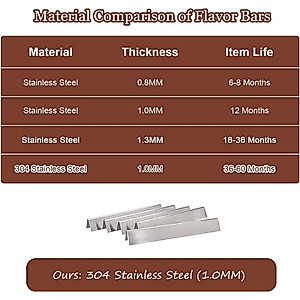 QuliMetal 304 Stainless Steel 17.5" Flavor Bars, Heat Deflector and Grill Burner for Weber Genesis 300 E310 E320 E330 S310 S330 (with Front Control Knobs)