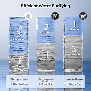 Reverse Osmosis System Countertop Water Filter, Ivory White