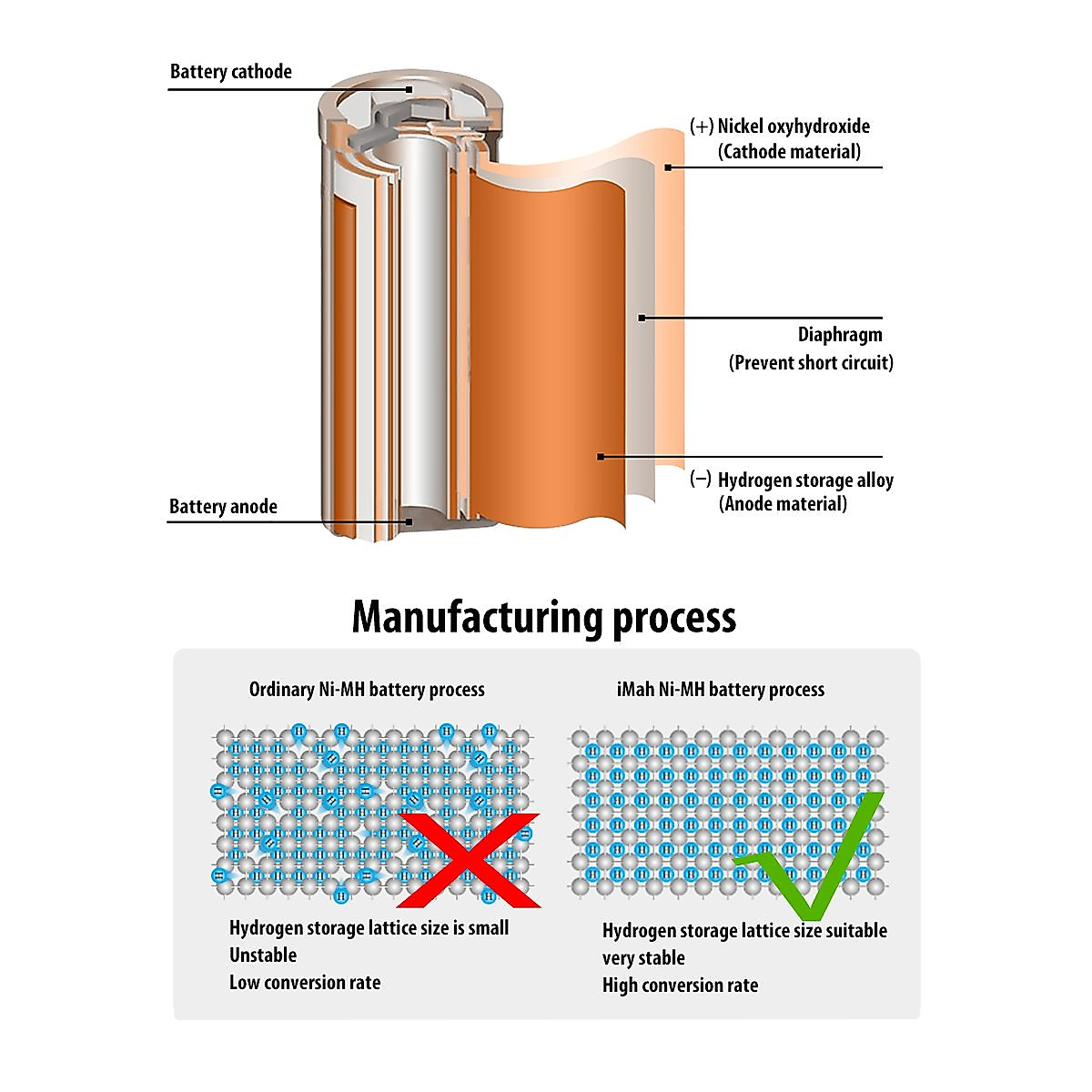 8-Pack iMah 1.2V 750mAh Ni-MH AAA Rechargeable Batteries for Panasonic Cordless Phone Also Compatible with BK30AAABU BK40AAABU HHR-55AAABU HHR-65AAABU HHR-75AAA/B HHR-4DPA/4B BT205662 and Solar Lights