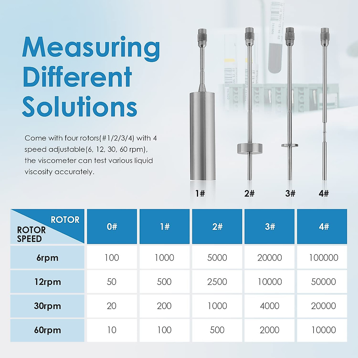 Bonvoisin Digital Rotary Viscometer 10-100,000mPa.S Digital Lab Rotational Viscosity Meter +-3% Accuracy Fluidimeter Tester Meter with 4 Rotors and Temperature Probe 110-240V(NDJ-5S)
