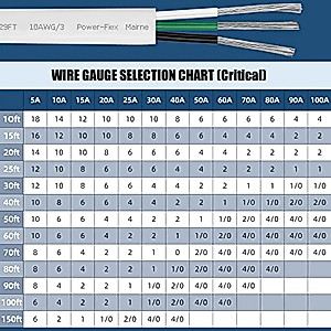 Kimbluth 10 Gauge Triplex Marine Wire Tinned Copper Boat Cable, 30ft 10 AWG Standard USA OFC Oxygen Free Copper Wire for Automotive Boat Speakers Solar Outdoors