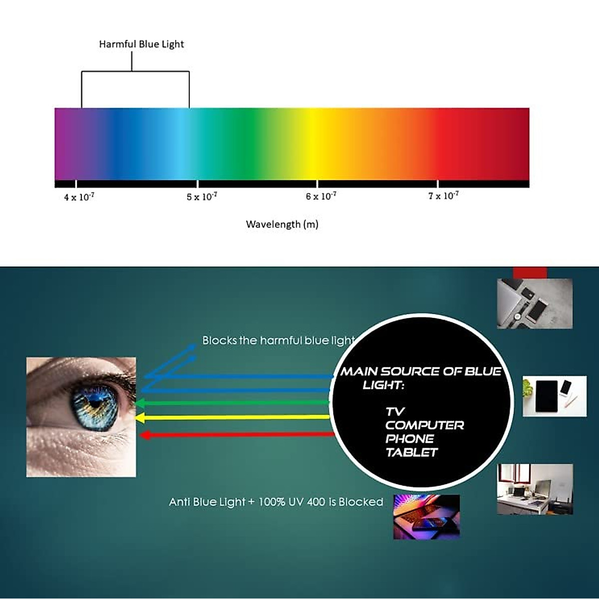 Hypertech X blue light glasses for women, Unisex Blue Light Filter Glasses, blue light glasses men, bluelight glasses mens, mens blue light glasses Pack of 3, glasses for women, Pink, White