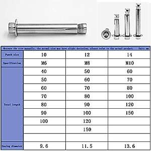 Expansion Screw, Stainless steel expansion bolts, screws, screws, Hardware Accessories - Expansion Bolt 304 Stainless Steel Sleeve Anchors for Household, Industrial, M10*120 4pcs (Color : M10*80 4pcs)