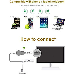 WiFi Wireless Display Dongle 1080P Mini Receiver Sharing HD Video from Projectors Cell Phones Tablet PC Support Airplay/ Chromecast/Chromecast Tv/Miracast/Miracast Dongle for Tv