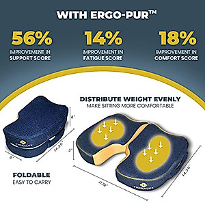 THERALUX Sciatica Pillow for Sitting Pain Relief - Memory Foam Car Seat Cushion for Office Desk Chair - Butt and Lower Back Support