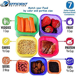 21 Day LABELED Efficient Nutrition Portion Control Containers Kit (14-Piece) + COMPLETE GUIDE + 21 DAY PLANNER eBOOK + RECIPE eBOOK, BPA FREE Color Coded Meal Prep System for Diet and Weight Loss