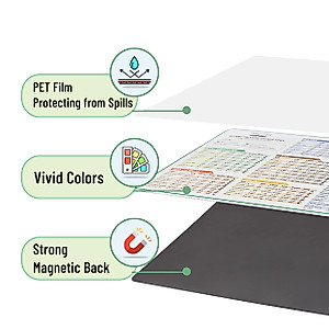 Mr. Pen- Pressure Cooker Cheat Sheet Magnet Set, Instant Pressure Cooker Times, Magnetic Pressure Cooker Cheat Sheet, Instant Cheat Sheet, Cheat Sheet Magnets, Magnet Cheat Sheet