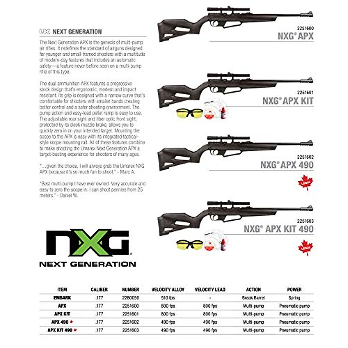 Umarex NXG APX Multi-Pump Pneumatic Youth .177 Caliber Pellet or BB Gun Air Rifle - Includes 4x15mm Scope, Standard Kit, 800 fps