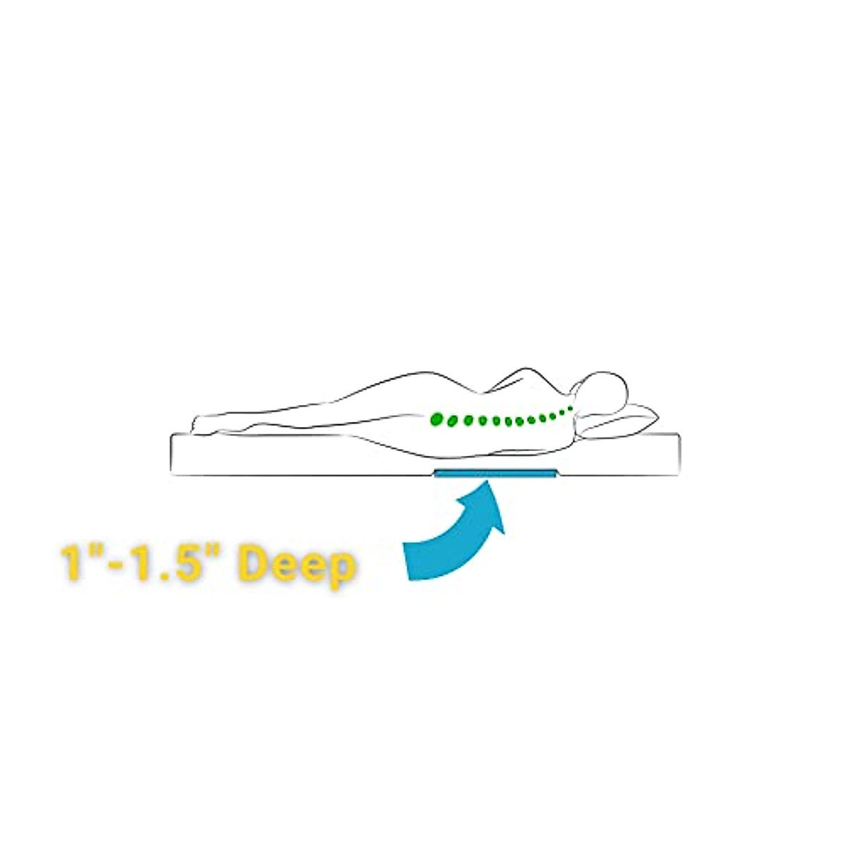 SagsAway Under Mattress 2 Piece Support Kit to Fix Saggy Beds. Firm Foam Sheets Can Be Layered to Repair Any Sagging Twin, Full, Queen or King Innerspring Or Latex Bed Or Bunk Up to 14in Thick