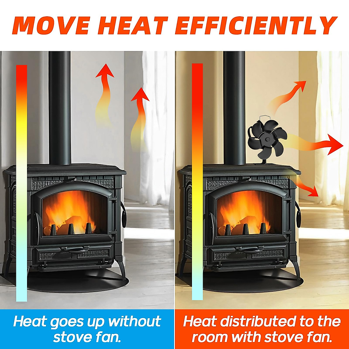 Hoyula 6 Blades Fireplace Fan, Wood Stove Fan Heat Powered Thermal Fan Heat Activaed for Wood Burning Fireplace, 2 Pack