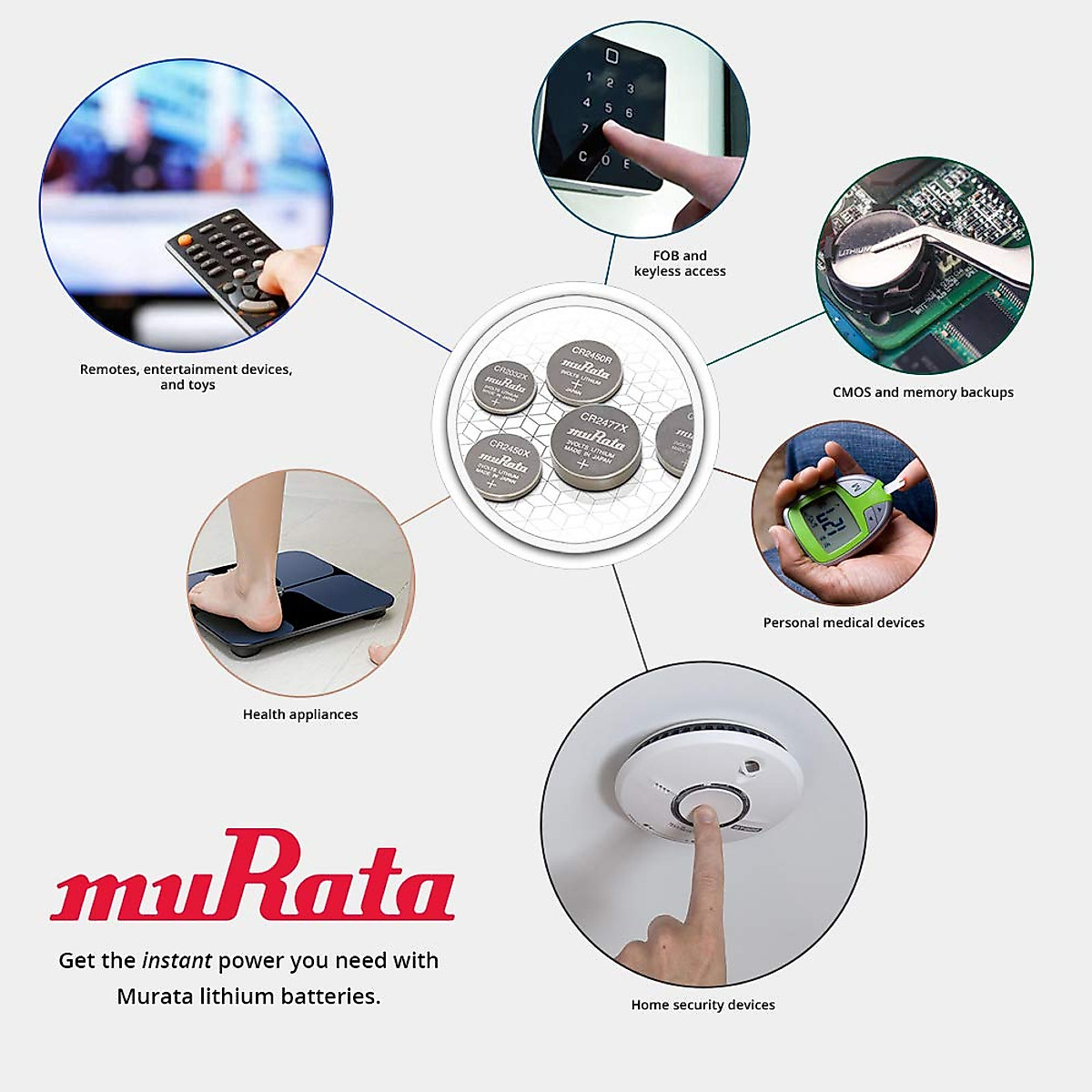 Murata CR2450 Battery DL2450 ECR2450 3V Lithium Coin Cell (15 Batteries)