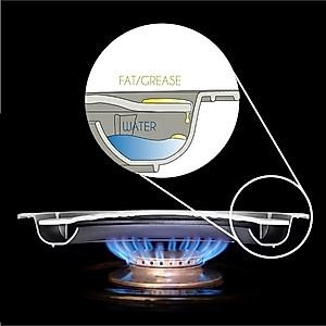 TECHEF - TRUE GRILL PAN - Stovetop Nonstick Indoor/Outdoor Smokeless BBQ Grill Set, including a Grill Plate and Alumium Drip Tray (Dome)