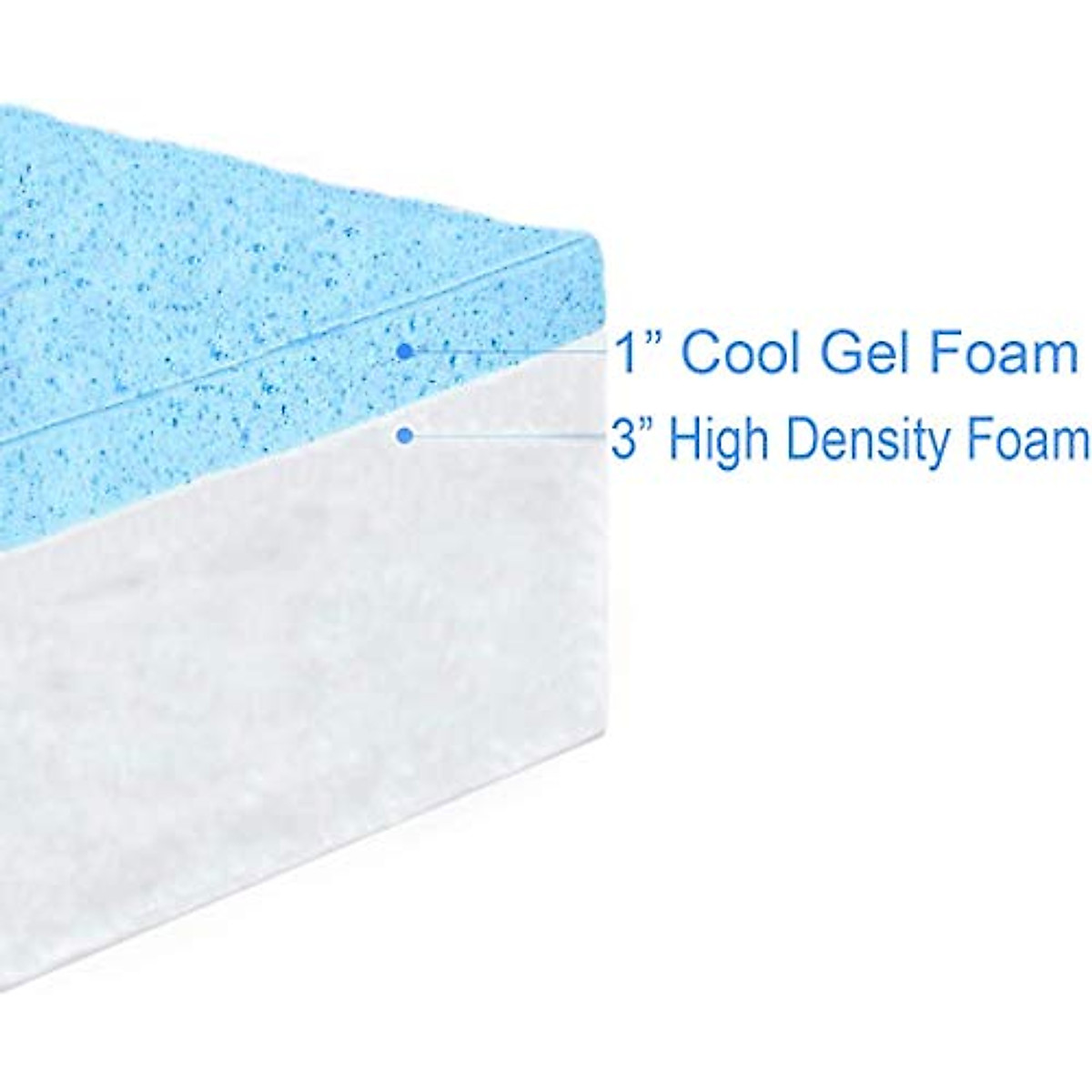 FoamyFoam Mattress Replacement/Bunk 4”x 28" x 75” Cooling Gel Memory Foam, Medium Firm Support, Pressure Relief, RV Travel Camper Trailer Truck, Cover Not Included, Made in USA