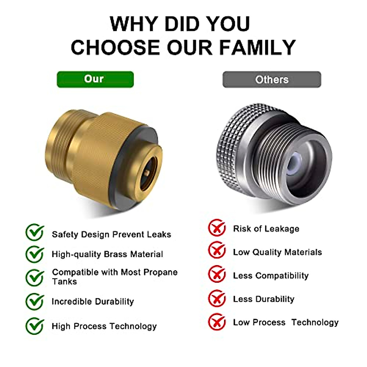 Isobutane to Propane Adapter - Taschyas Camping Grill Propane Gas Stove Adapter - Input: EN417 Lindal Valve Canister, Output: Propane Gas Stove Z20