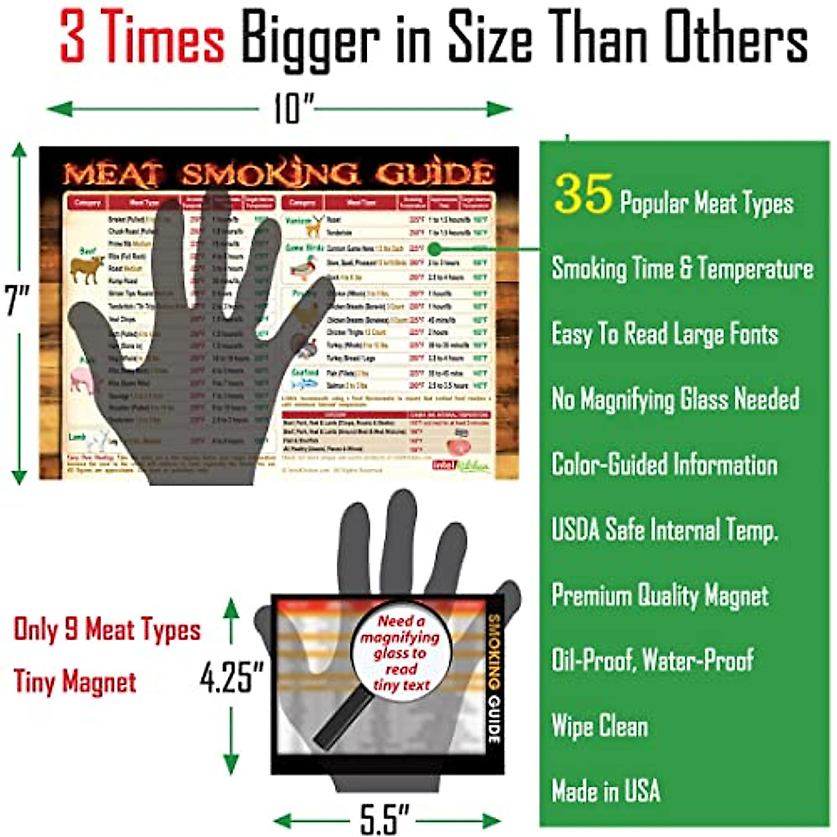 Must-Have Best Meat Smoking Guide: This Magnet has 35 Meats Smoking Time & Target Temperature Compatible with Traeger and Other BBQ Wood Pellet Smokers Accessories Gift for Men Dad Husband - 30 mil