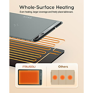 iTRUSOU Electric Warming Tray - Full Surface Heating,Rollable & Portable,Premium Silicone Nano-Material,3 Temperature Settings,Auto Shut-Off -Versatile Food Warmer for Gatherings,Parties,Everyday Use