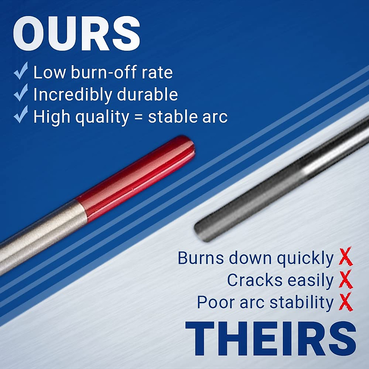 Midwest Tungsten Service TIG Welding Tungsten Electrodes 10-Pack (Red - 2% Thoriated (WT20/EWTh-2), 5pc 1/16" & 5pc 3/32")