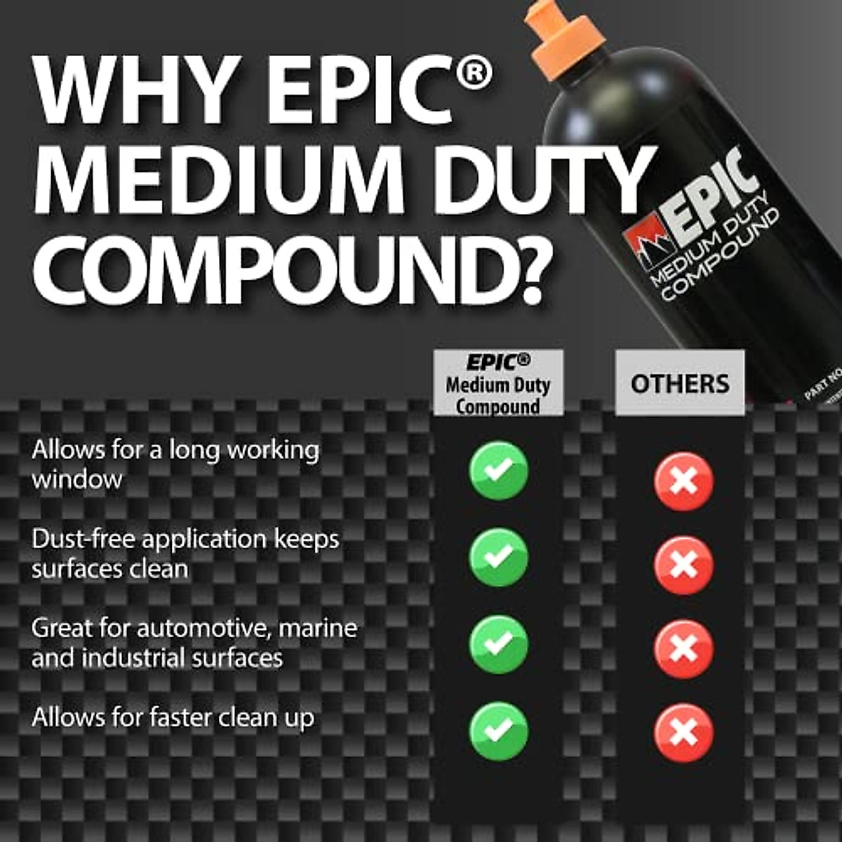 Malco Epic Medium-Duty Compound - Vehicle Paint Correcting and Polishing Compound/Removes Up to P2500 Sand Scratches/Polishes to Deep Showroom Gloss / 32 Oz. (109132)