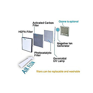 Ivation Replacement Tru HEPA Filter for IVAOZAP04 Ivation 5-in-1 HEPA Air Purifier & Ozone Generator White