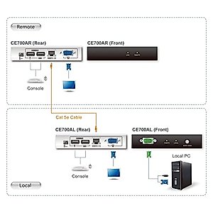 ATEN CE700A Console Extender USB VGA KVM Extender CAT5 up to 500ft - Built in ESD - Includes 2x Power Adapters for Local and Remote Unit, KVM Cables and Rack Mount kit
