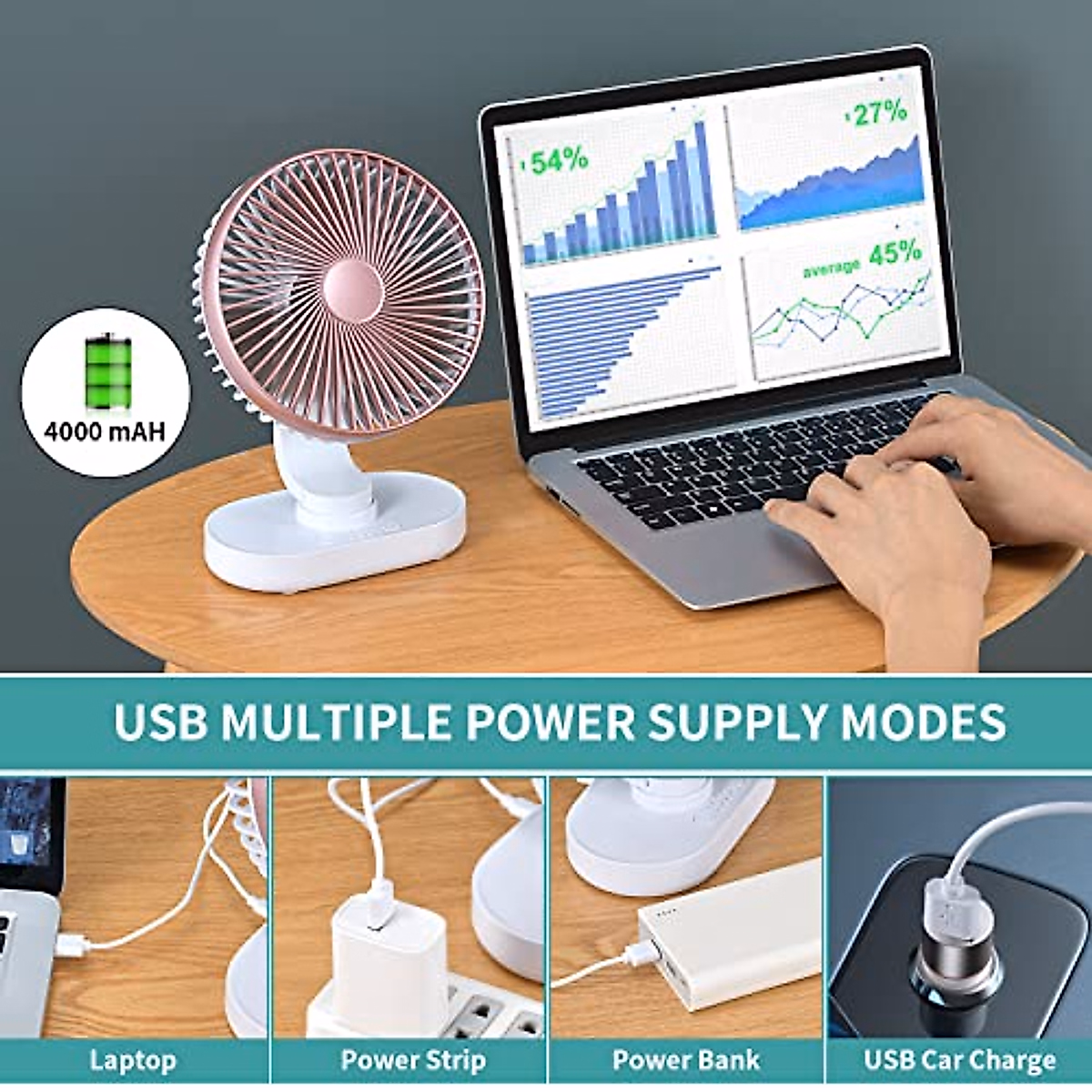 fandicle Battery Operated Fan Portable, 4 Speed 4000 mAh 8.9 Inch USB Powered Fan, Adjustable Angle Tabletop Fan with Upgraded Strong Airflow Quiet Small Desk Fan for Travel, Camping, Office, Car