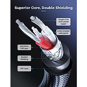 VIOY RCA Splitter Cable (6,5FT/2M), RCA Male to 2 RCA Male Bi-Directional RCA Y Splitter Extension for Subwoofer, Home Theater, AV Receiver, Amplifier, Nylon Braided | Gold Plated Connectors