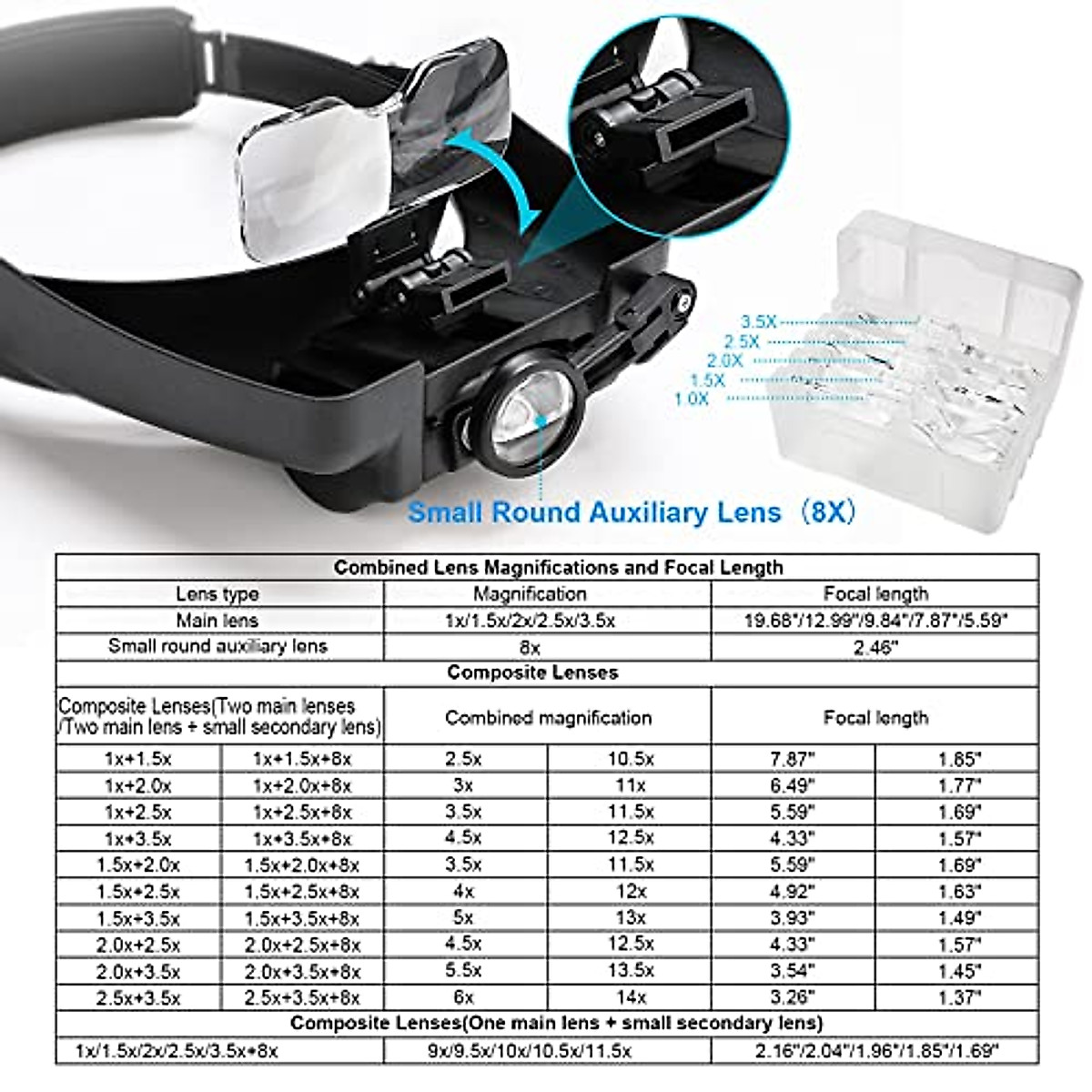 Dilzekui Head Mount Magnifying Glass with Light, Rechargeable Black Headband Magnifier, Head-Mounted Magnifying Glass with 6 Detachable Lens, Hands Free Magnifying Glasses for Close Work Crafts Repair
