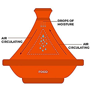 MYYINGBIN Moroccan Tagine Pot Ceramic Micro Pressure Cooker Handmade Underglaze Casserole Suitable for Oven Microwave Dishwasher Disinfection Cabinet