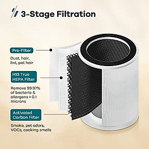 Welov P200S/P200 PRO Air Purifier Replacement Filter, 3-in-1 H13 True HEPA and High-Efficiency Activated Carbon Filter for Pet Hair Dander Smoke Pollen Dust Mite Kitchen Smells Odor