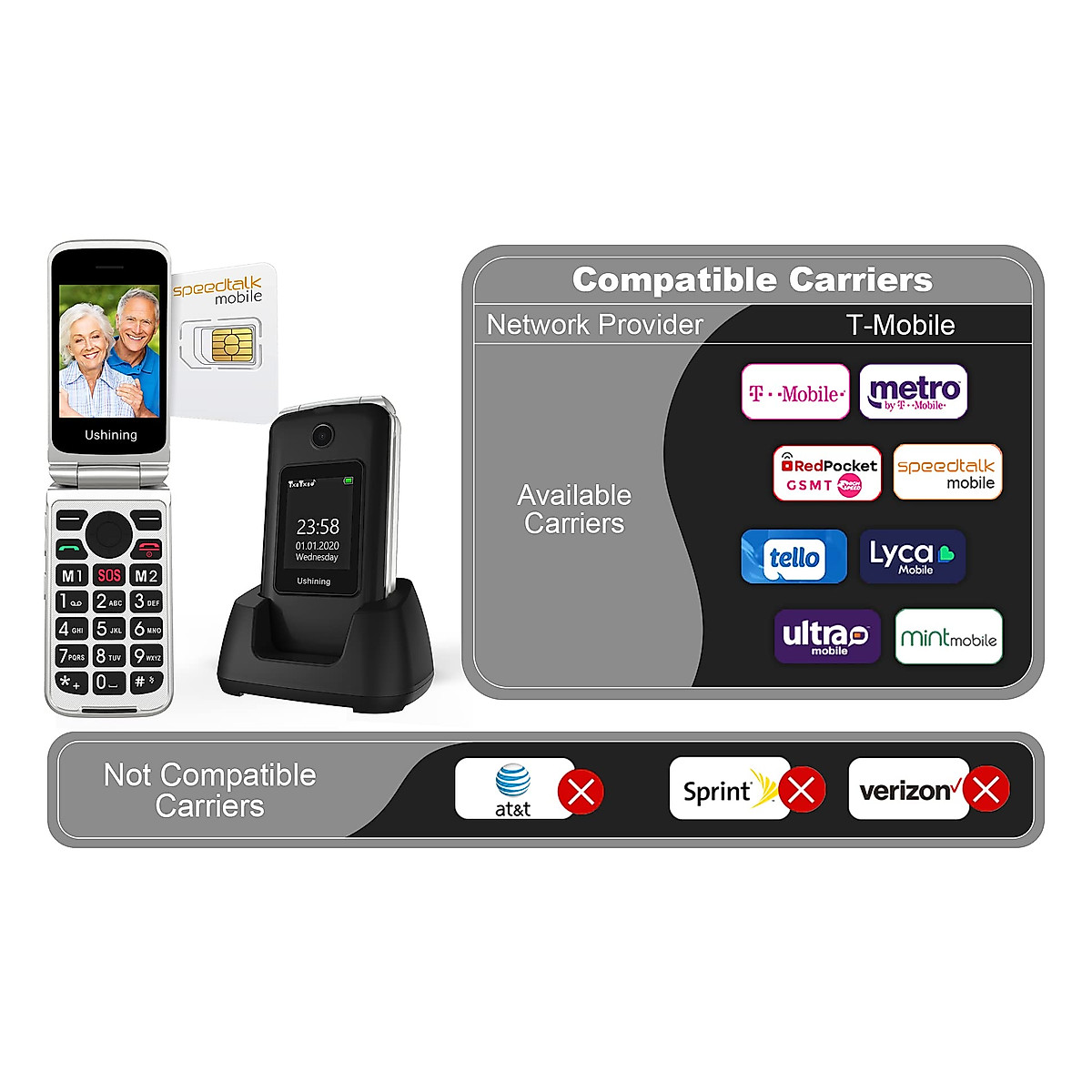 USHINING 4G Senior Flip Phone Unlocked with Speed Talk SIM Card Big Button Clear Sound Seniors Cell Phone for Elderly with Charging Dock (Black)