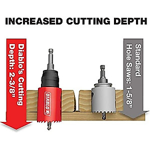 Diablo 14Piece High Performance Hole Saw For Plastic