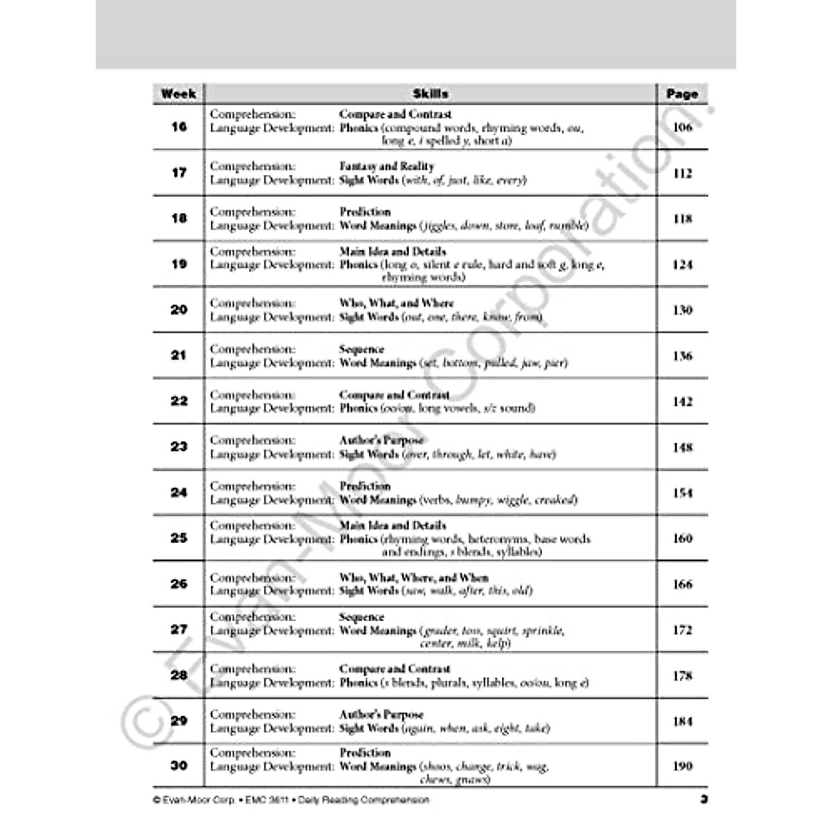 Evan-Moor Daily Reading Comprehension, Grade 1 - Homeschooling & Classroom Resource Workbook, Reproducible Worksheets, Teaching Edition, Fiction and Nonfiction, Lesson Plans, Test Prep