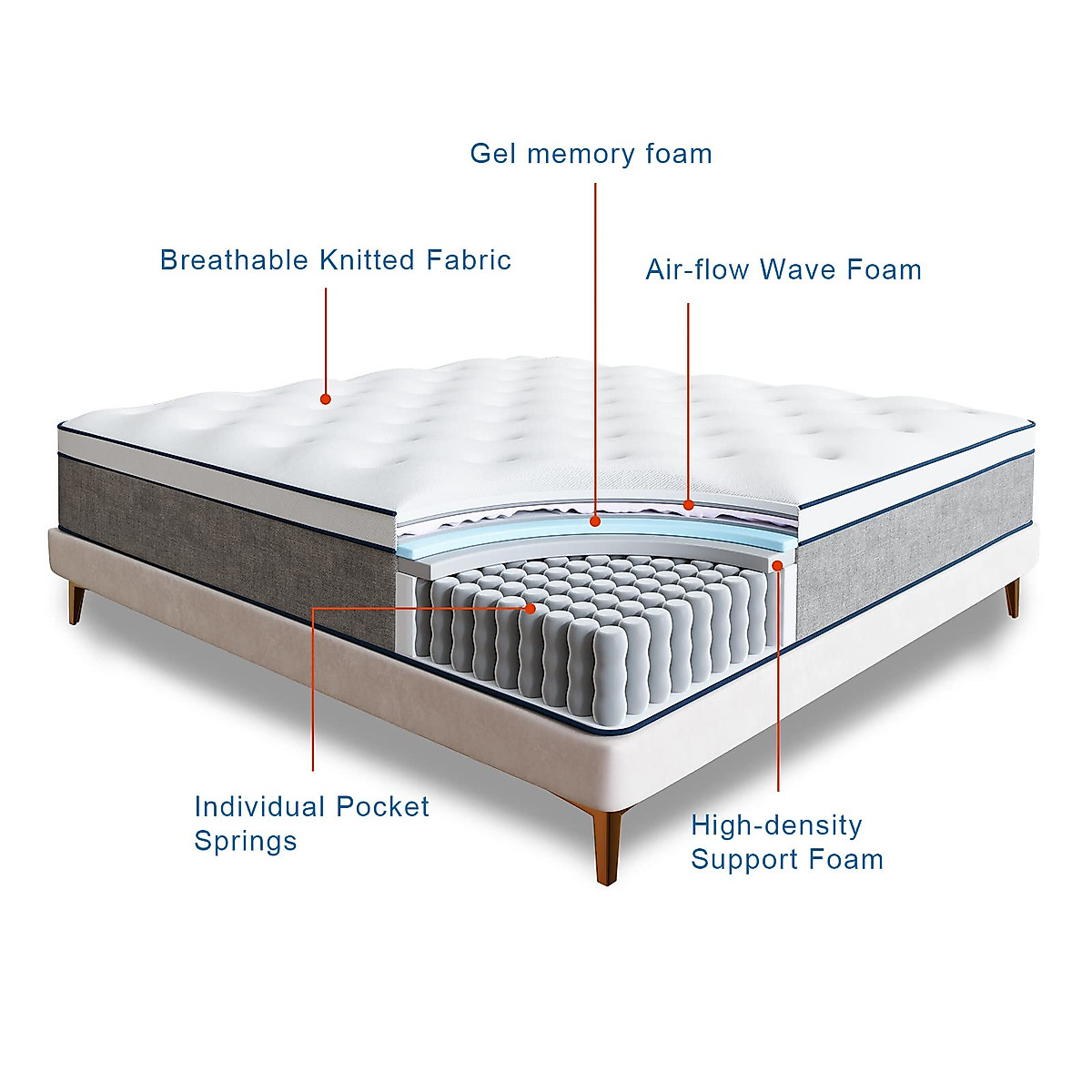 Rimensy Full Mattress,10 Inch Hybrid Mattress in a Box,Gel Memory Foam Mattress,Individually Wrapped Pocket Coils Innerspring Mattress for Motion Isolation,Medium Firm,Full Size Mattress,54"*75"*10"