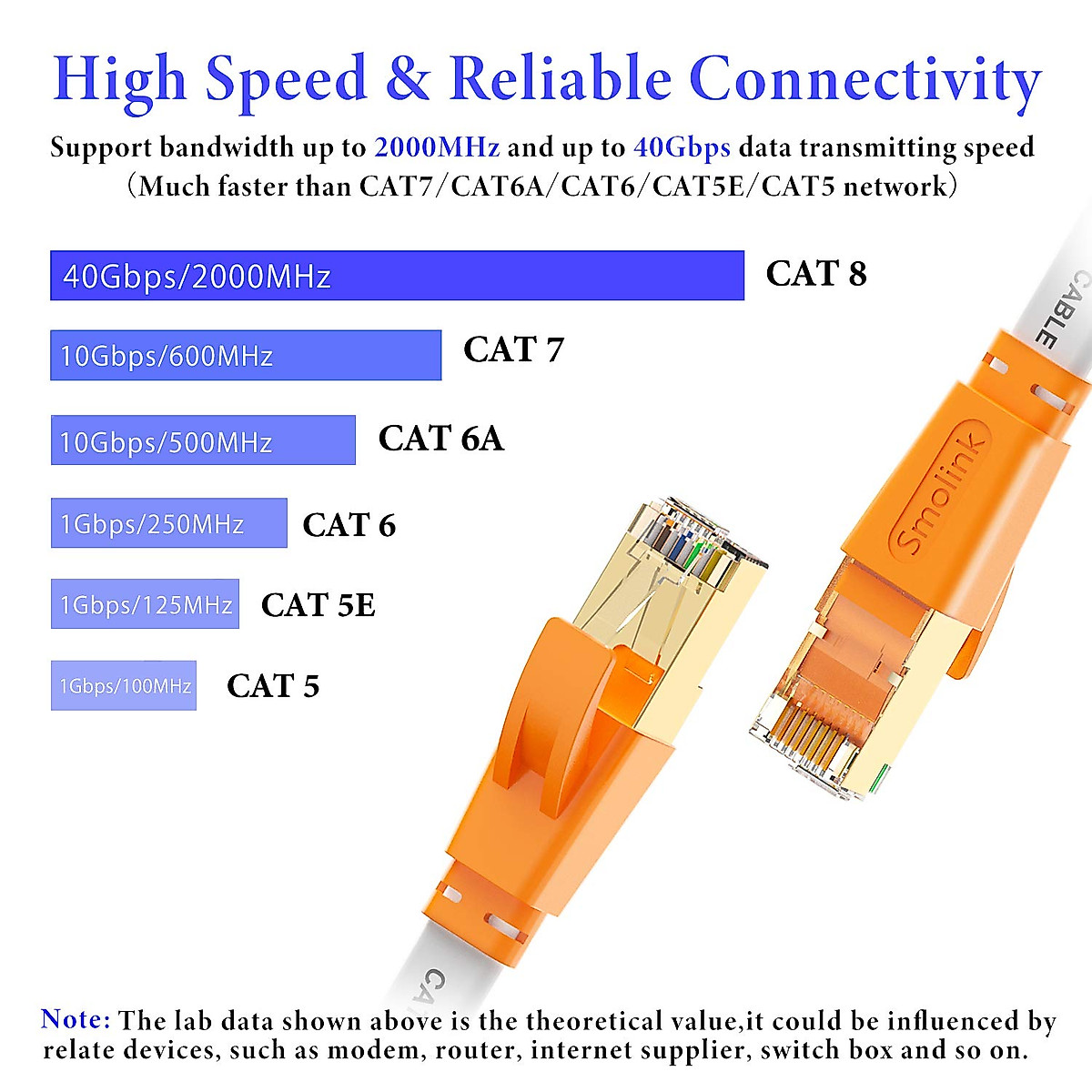 Smolink Ethernet Cable 20 FT, Cat 8 Ethernet Cable 2000Mhz 40Gbps, Internet Cable Professional Flat LAN Cable SFTP Patch Cord with Gold Plated RJ45 Connector for Router Modem, White